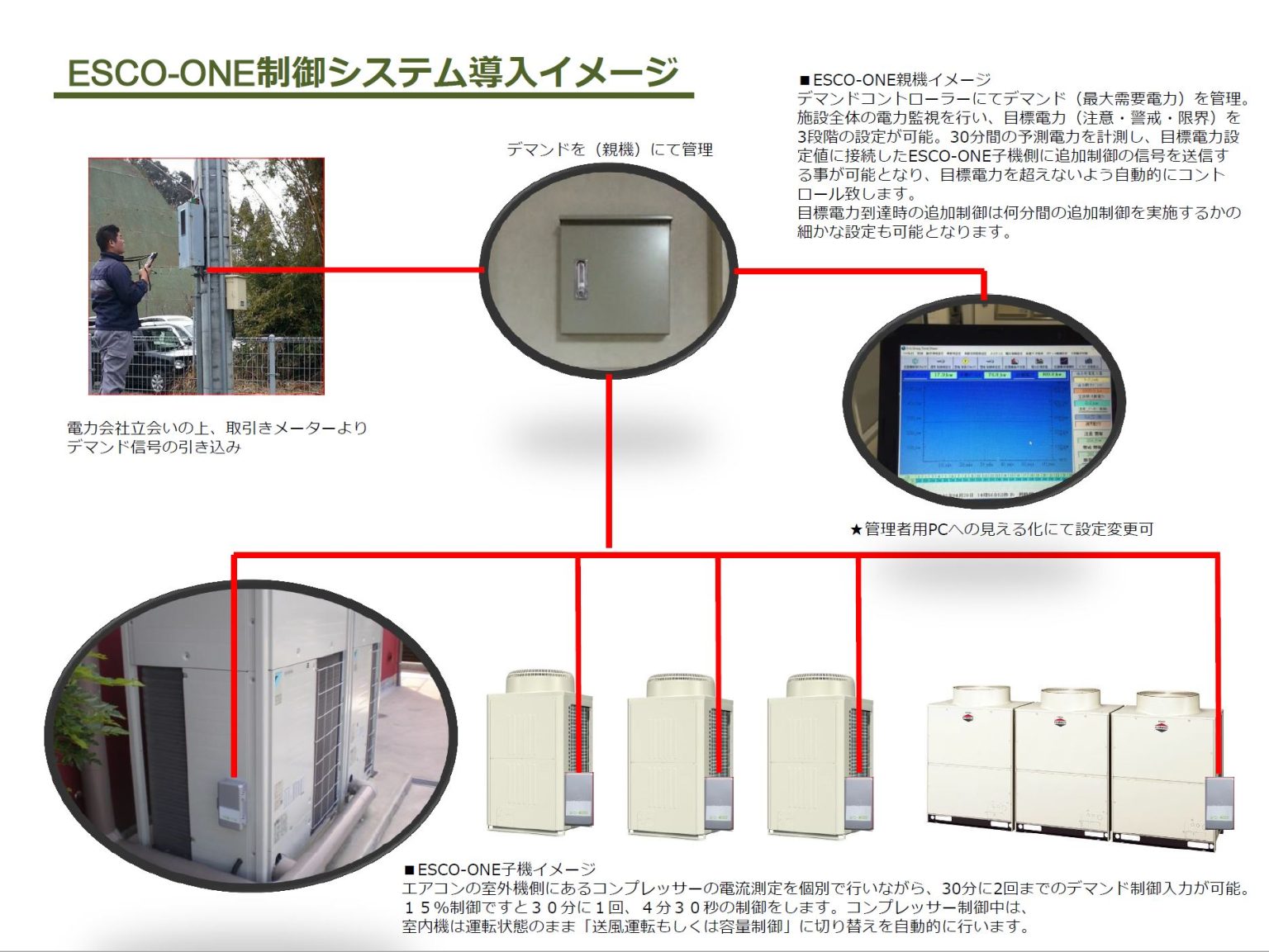 ESCO-ONE,子機,親機
